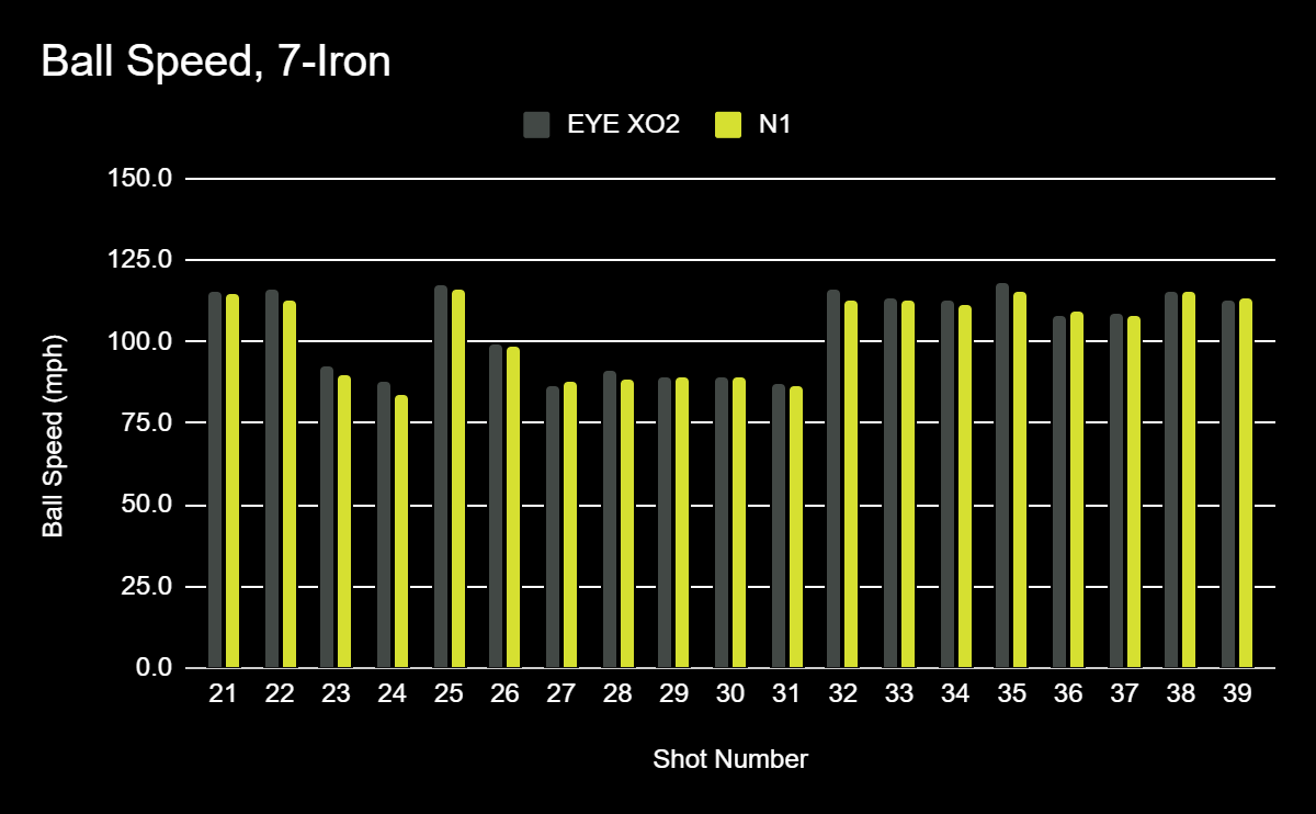 NVISAGE N1 vs. EYE XO2: Comparative Analysis