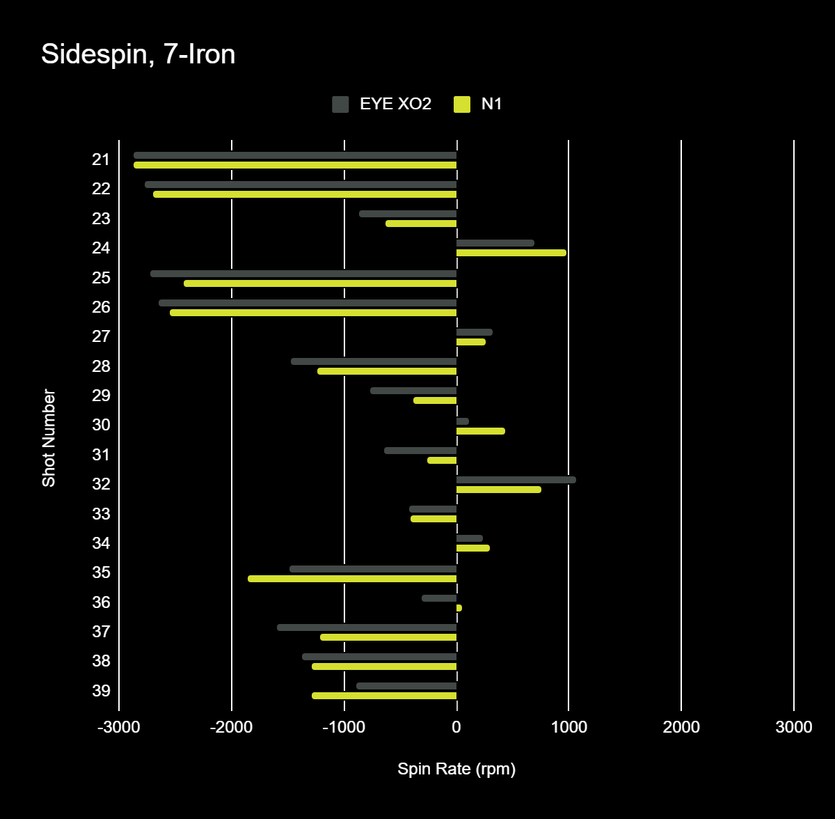 NVISAGE N1 vs. EYE XO2: Comparative Analysis