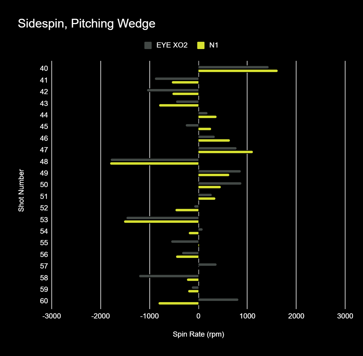 NVISAGE N1 vs. EYE XO2: Comparative Analysis
